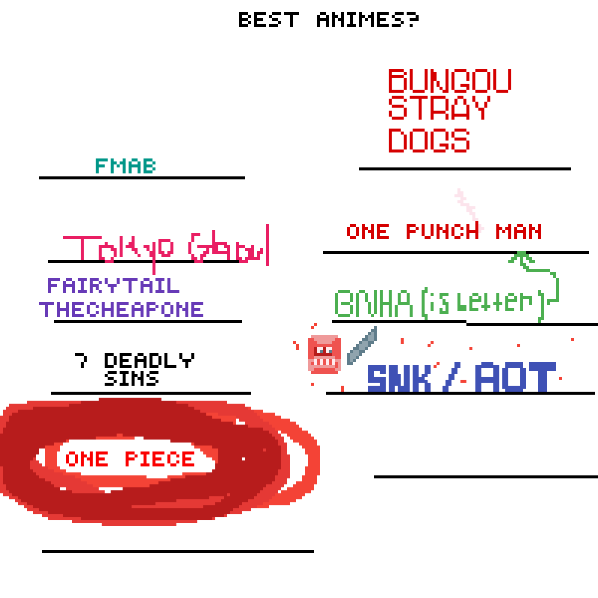 Pixilart - Best anime collab by Hanji-81234